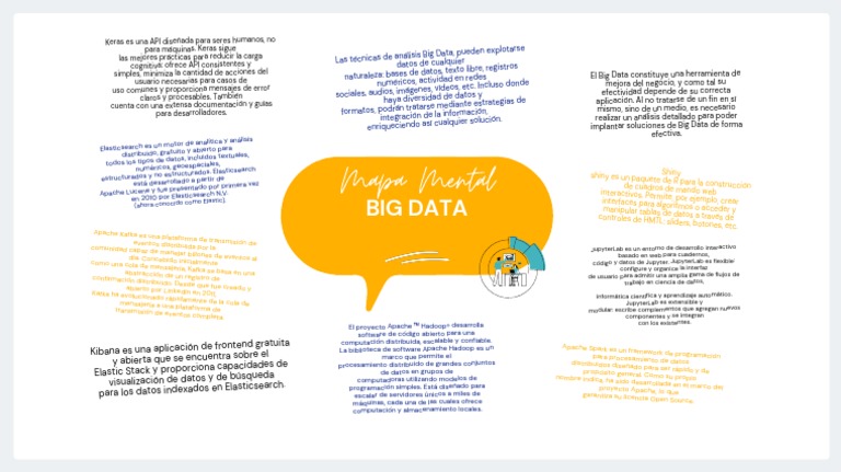 Mapa Mental Big Data | PDF | Big Data | Programación de computadoras