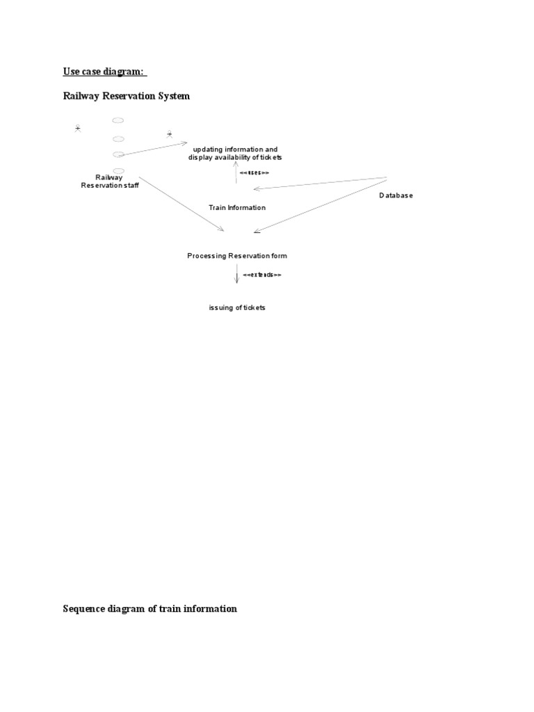 UML Railway | PDF | Ticket (Admission) | Computing