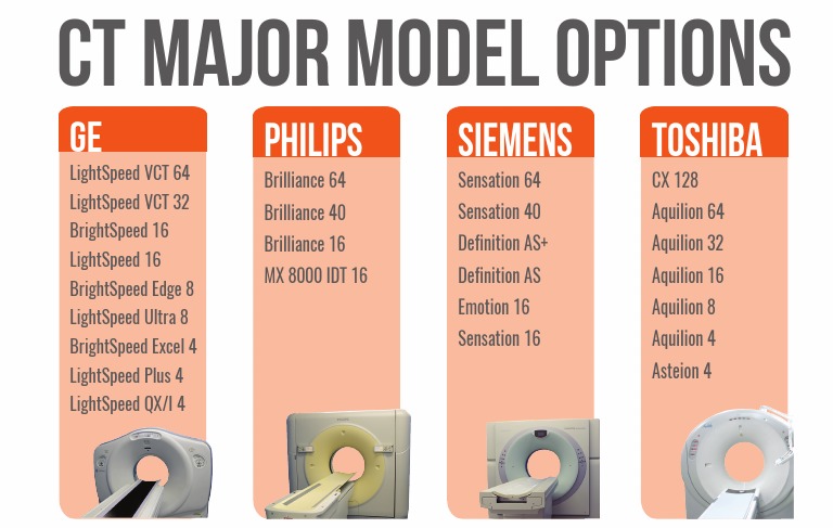 CT Model Options Chart - Final | PDF | Technology & Engineering
