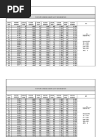 Tabel Konversi Mutu Beton | PDF