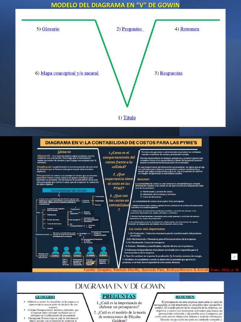 Diagrama V de Gowin: Modelo y Ejemplos | PDF | Negocios | Ciencias sociales