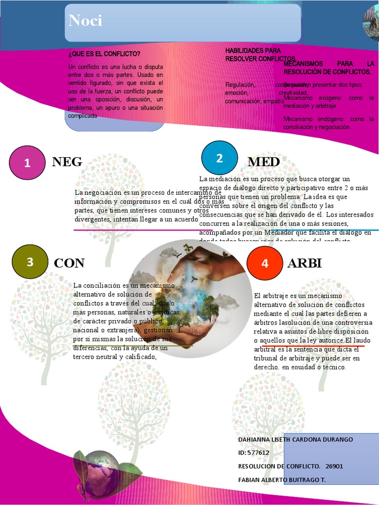 Infografia RESOLUCION DE CONFLICTO | PDF | Mediación | Arbitraje