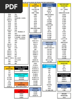 Caterpillar Serial Number Model, Prefixes, and Country of Origin | PDF