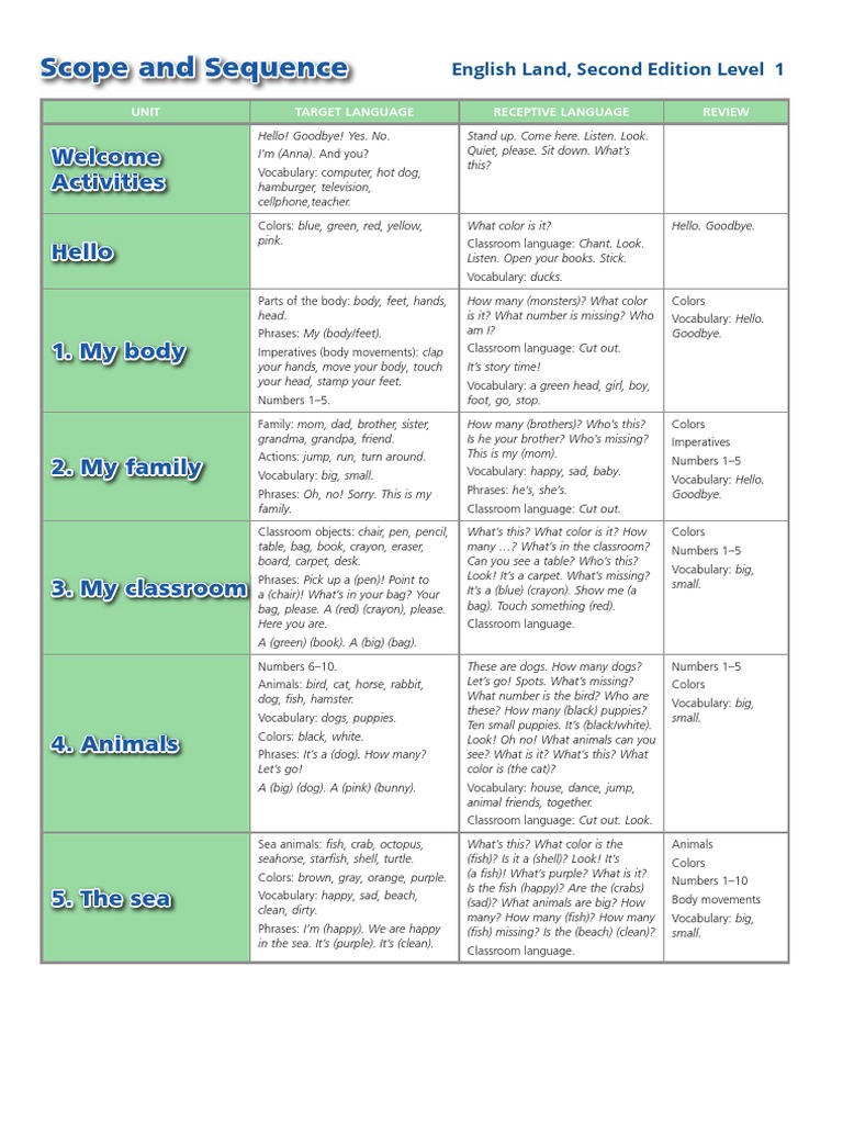 Scope and Sequence: Welcome Activities Hello | PDF | Toys