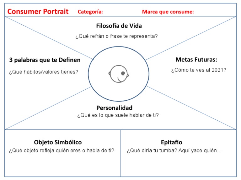 Consumer Portrait - Consumer Truth | PDF