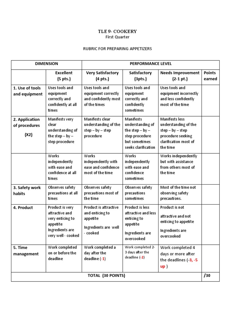 Rubric Cookery | Download Free PDF | Cooking