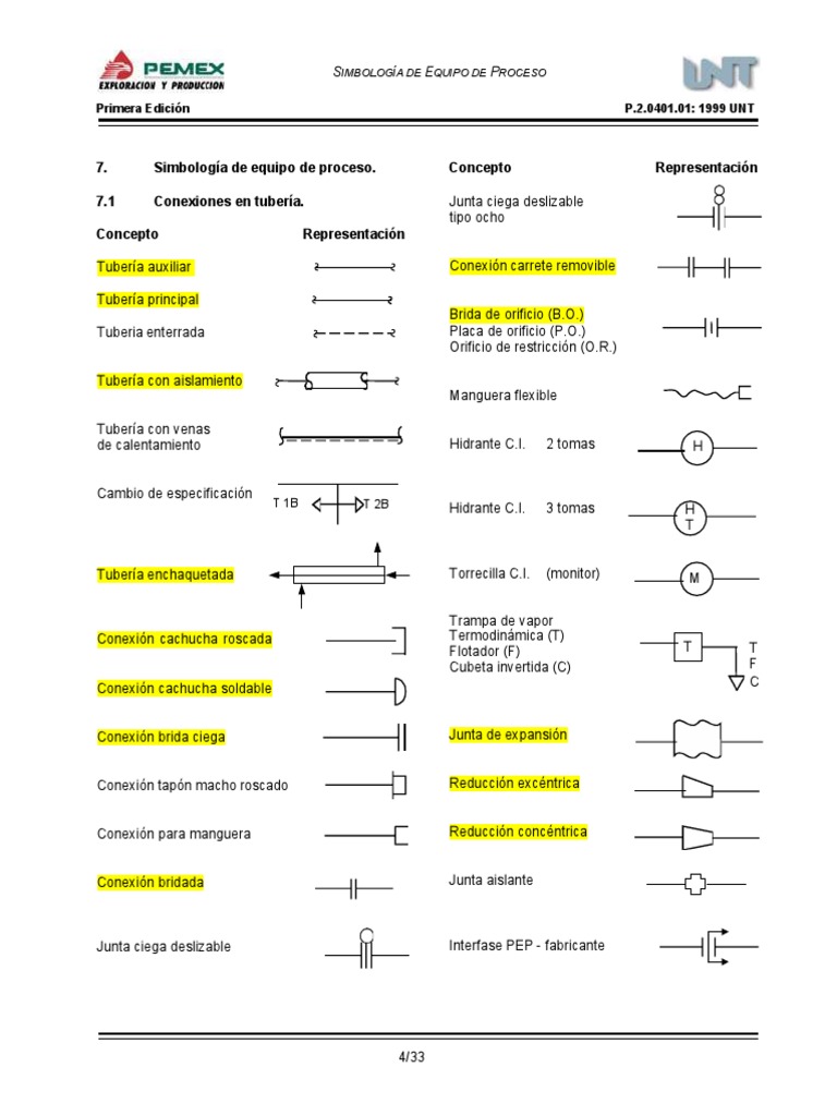 Simbologia de Equipos de Proceso - pdf-1 | PDF | Solenoide | Bomba