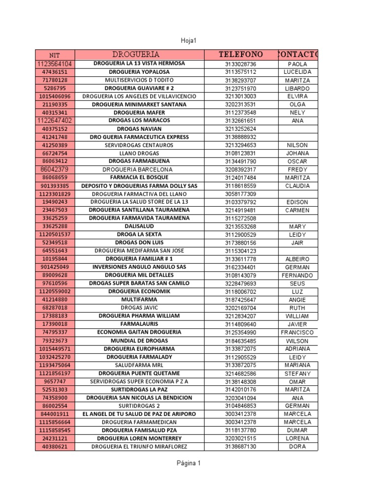 Base de Datos Meta | PDF