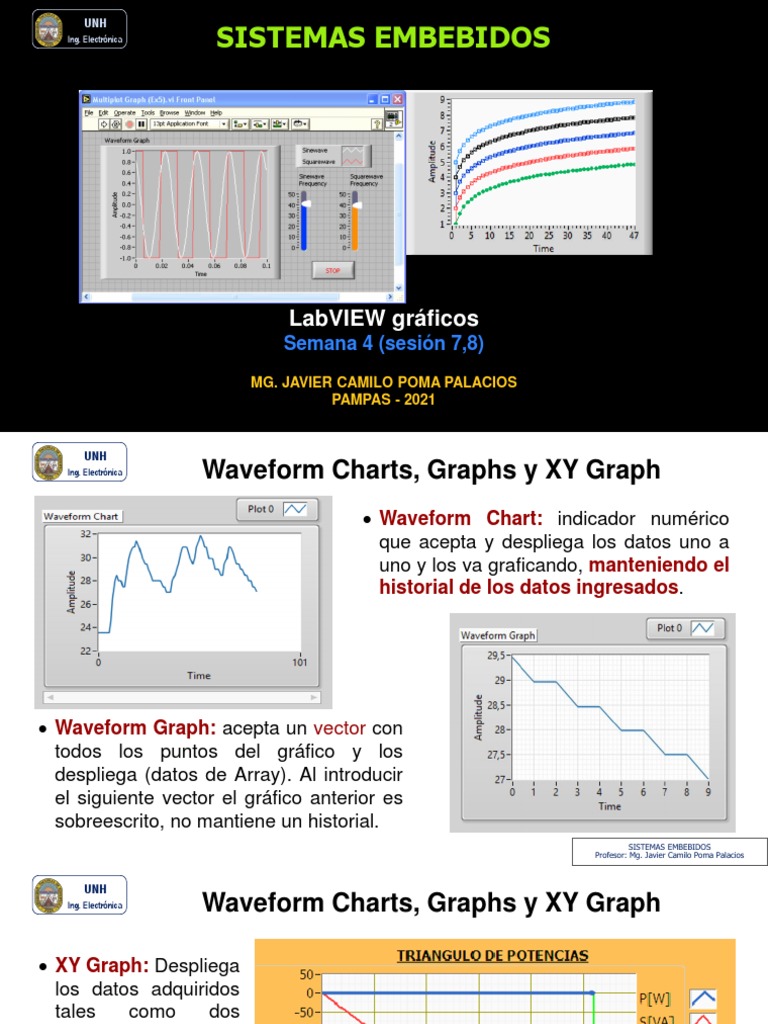 LabVIEW gráficos Waveform Charts Graphs y XY Graph | PDF | Ingeniería ...