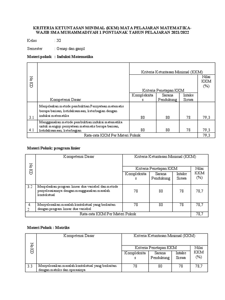 Analisis KKM MTK Wajib KLS Xi | PDF