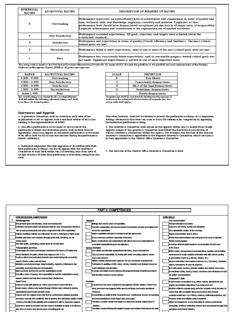 IPCRF Other Parts TEMPLATE | PDF | Goal | Performance Appraisal