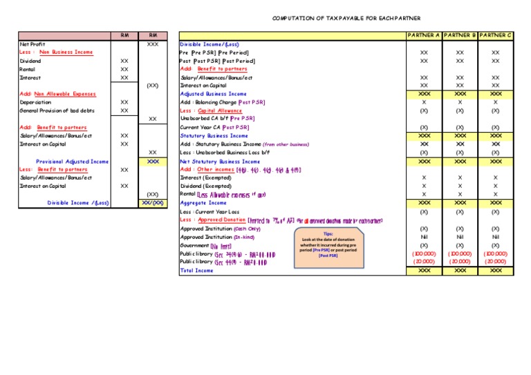 Divisible Income/ (Loss) : Computation of Tax Payable For Each Partner ...