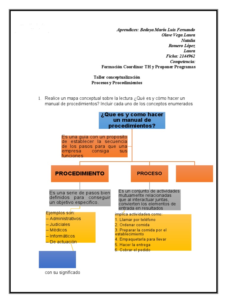 Taller Procesos y Procedimientos | PDF