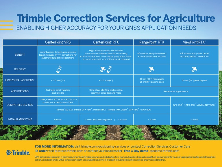 Trimble Correction Services For Agriculture | PDF | Telecommunications ...