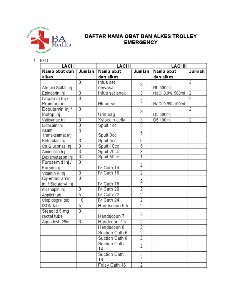 Lampiran Isi Trolley Kit Emergency Per Ruangan | PDF | Sains & Matematika