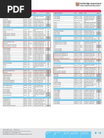 Igcse Timetable Oct Nov 2025 Series | PDF | Qualifications