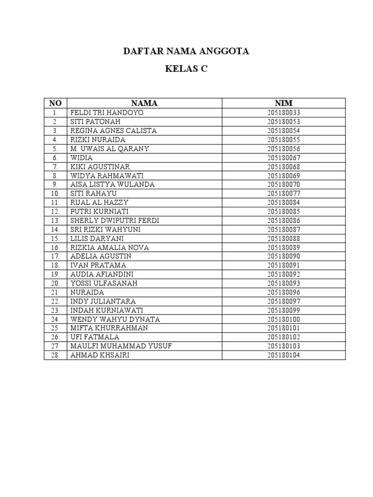 Daftar Nama Anggota Kelas C | PDF