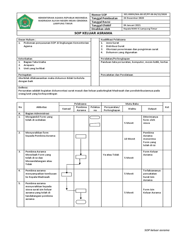 Sop KELUAR ASRAMA | PDF
