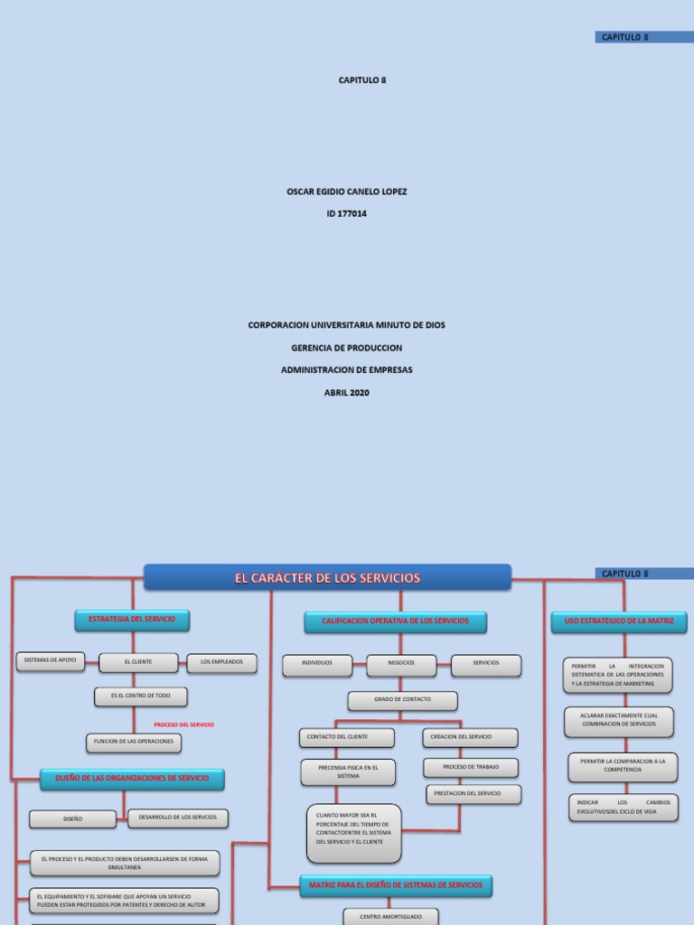 Mapa Conceptual Capitulo 8 | PDF | Marketing | Business