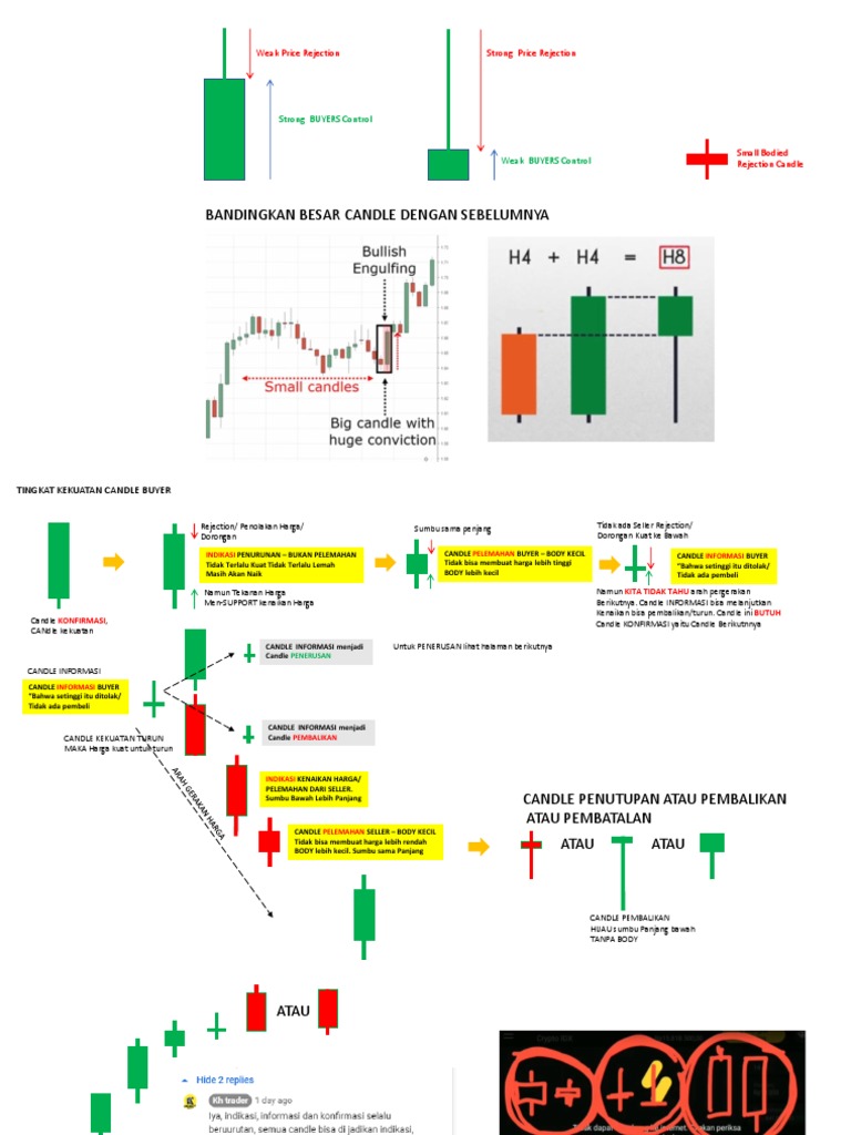 Analisis Candlestick dan Rejection | PDF
