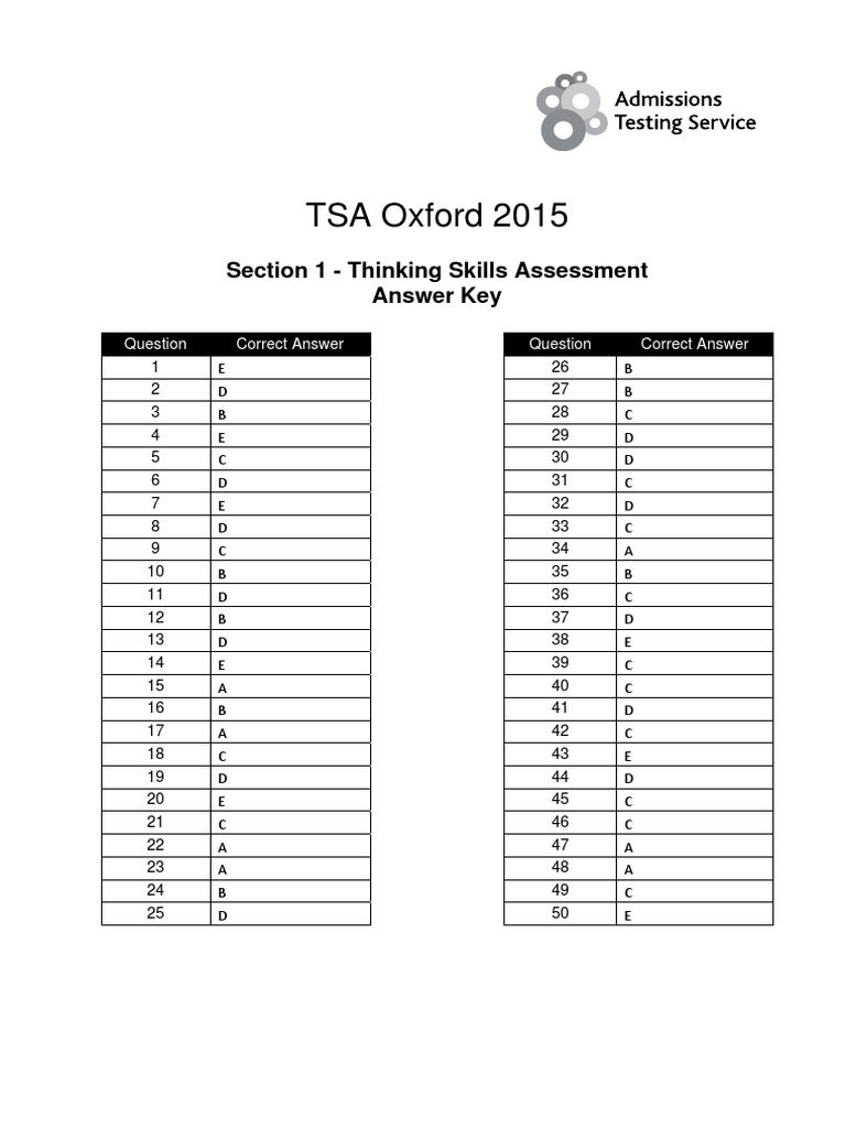 TSA Oxford 2015: Section 1 - Thinking Skills Assessment Answer Key | PDF