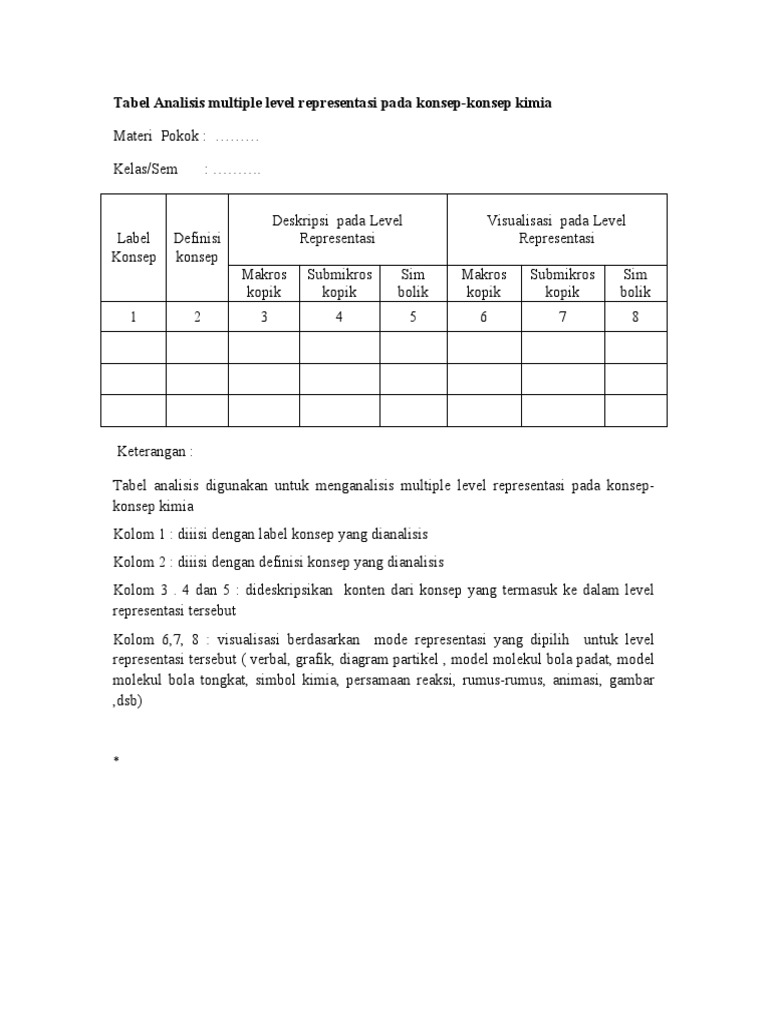 Tabel Analisis Multiple Level Representasi Pada Konsep | PDF