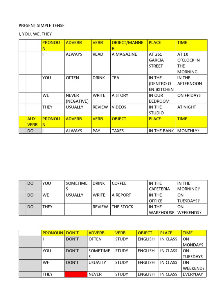 Present Simple Tense Charts 2 | PDF | Verb | English Language