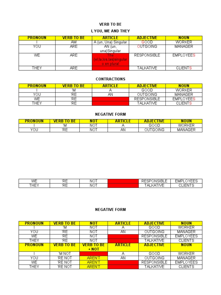 Verb To Be Chart | PDF | Grammatical Number | Noun