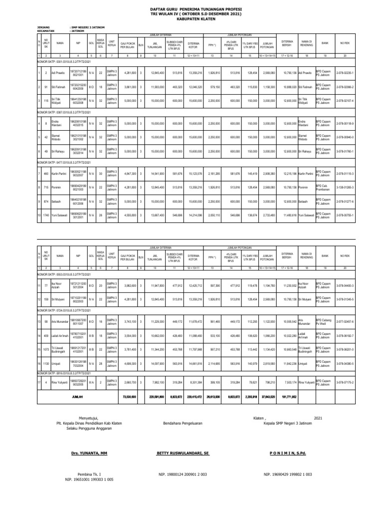 TW 4 LS SMP N 3 Jatinom | PDF
