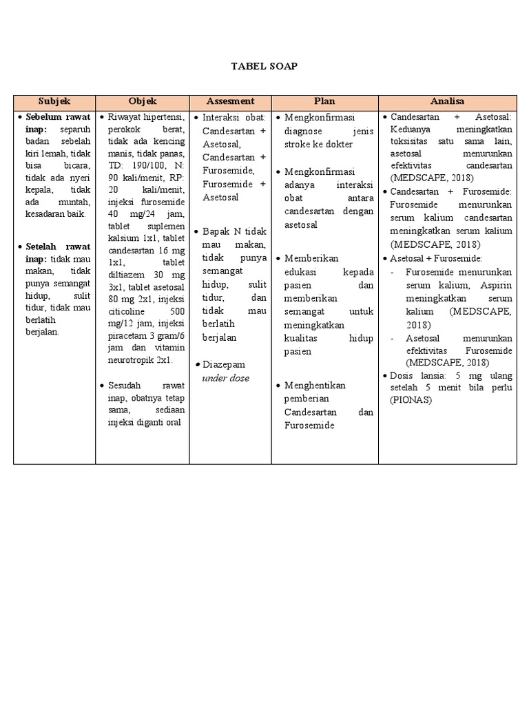 Interaksi Obat dan Penanganan Stroke | PDF