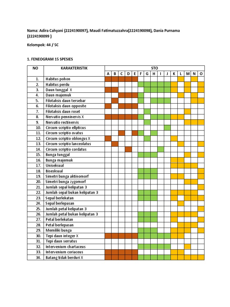 TABEL FENOGRAM Komplit MATRIKS | PDF