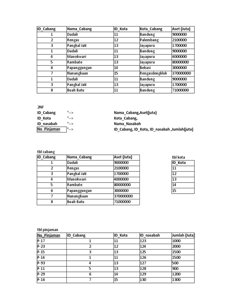 Lat Normalisasi | PDF