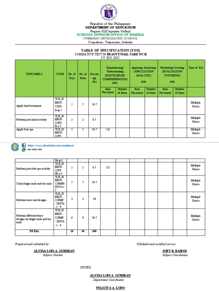 Table of Specification (Tos) : Republic of The Philippines Region 02 ...