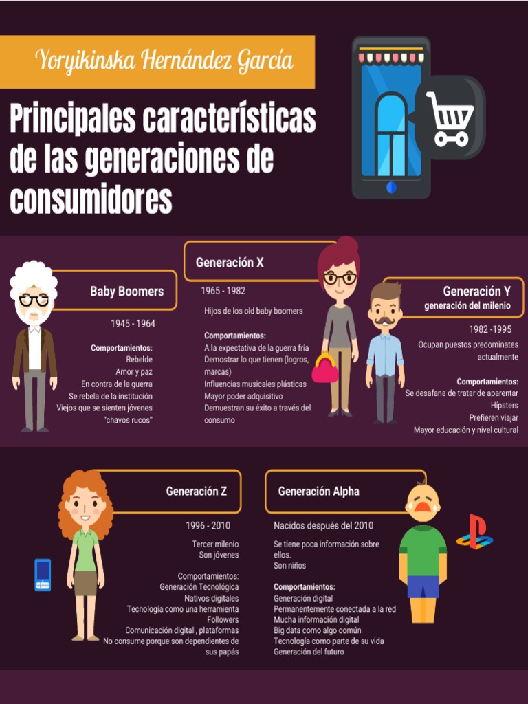 Tipos de Generaciones | PDF