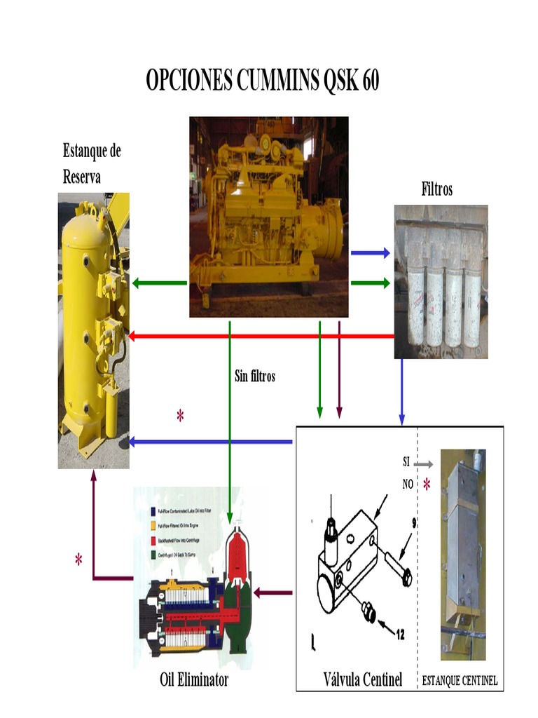Centinel and Reserve Tank QSK60 | PDF | Motor diesel | Inyección de ...