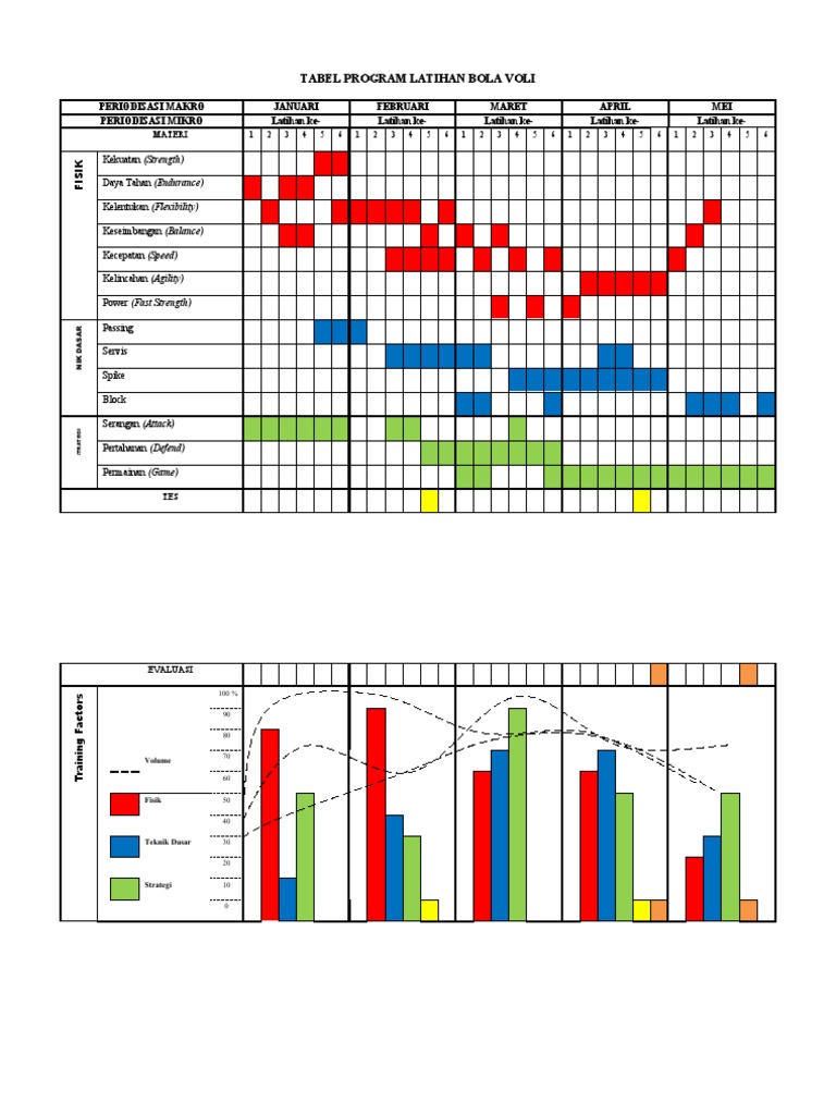 Tabel Program Latihan Bola Voli | PDF