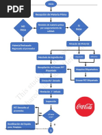 Mapa de Procesos de Coca Cola | PDF