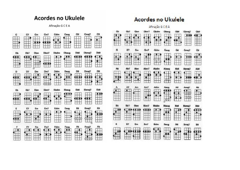 Notas Do Ukulele | PDF