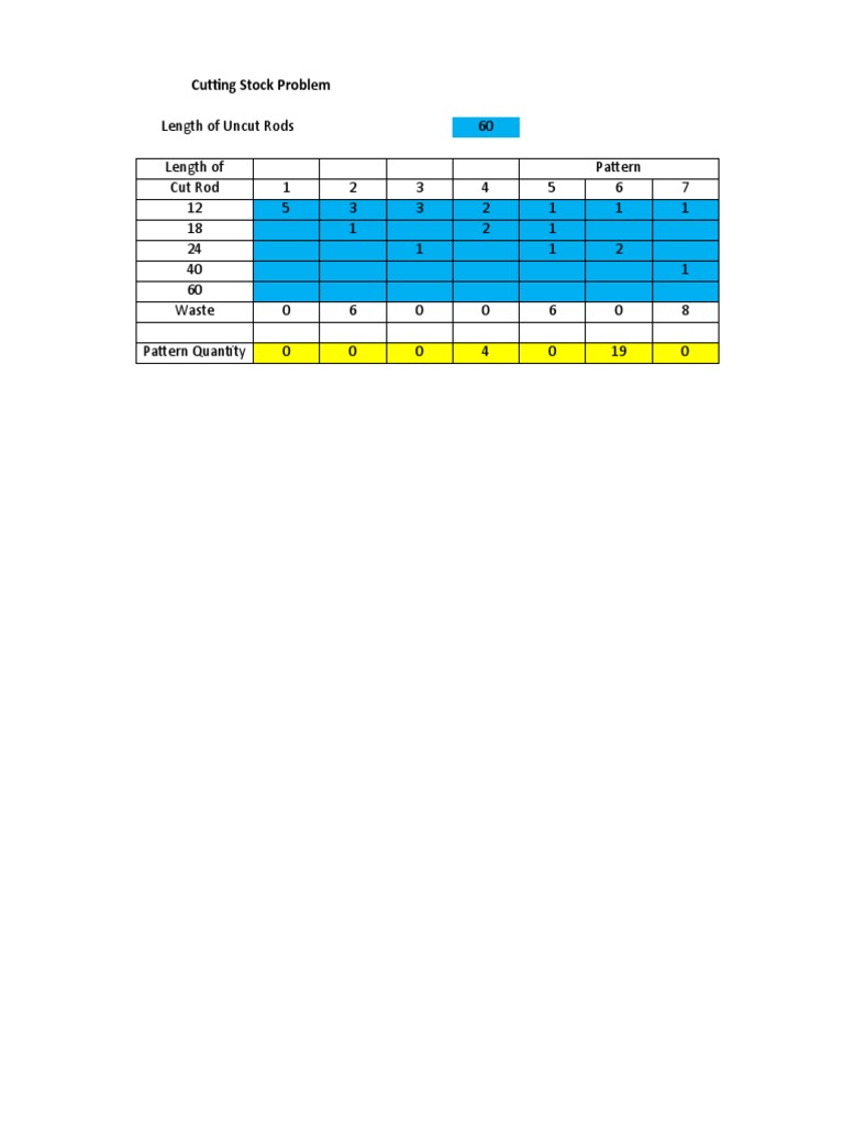 Cutting Stock Problem | PDF