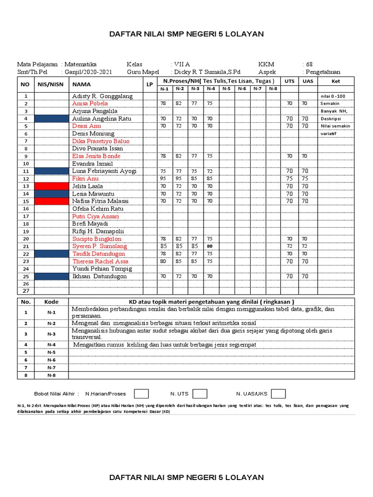 DAFTAR NILAI SEMESTER Genap 2020 | PDF