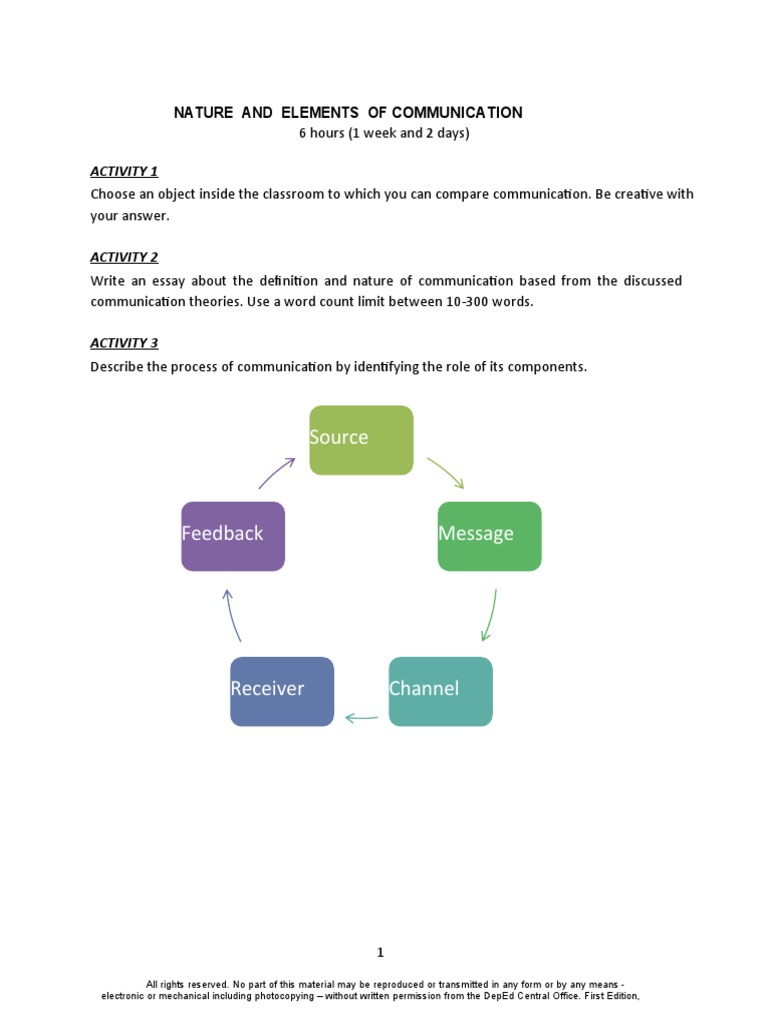 Oral Com Activity Sheets Quarter 1 | PDF | Communication | Nonverbal ...