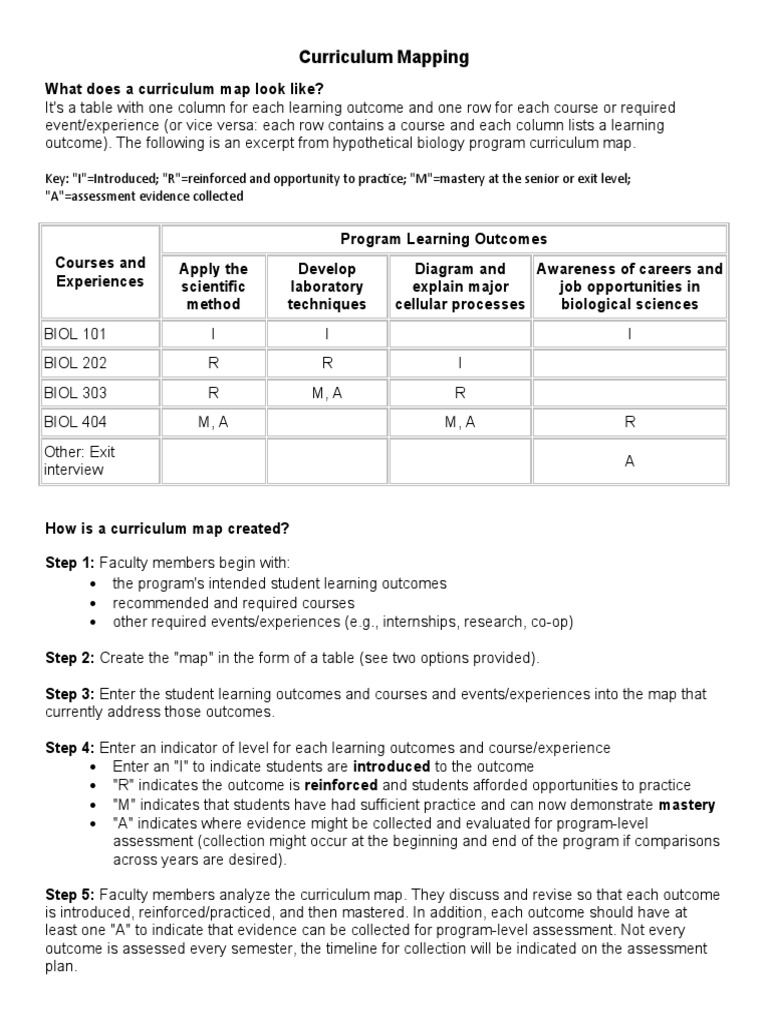 How To Create Curriculum Map | PDF | Educational Assessment | Curriculum
