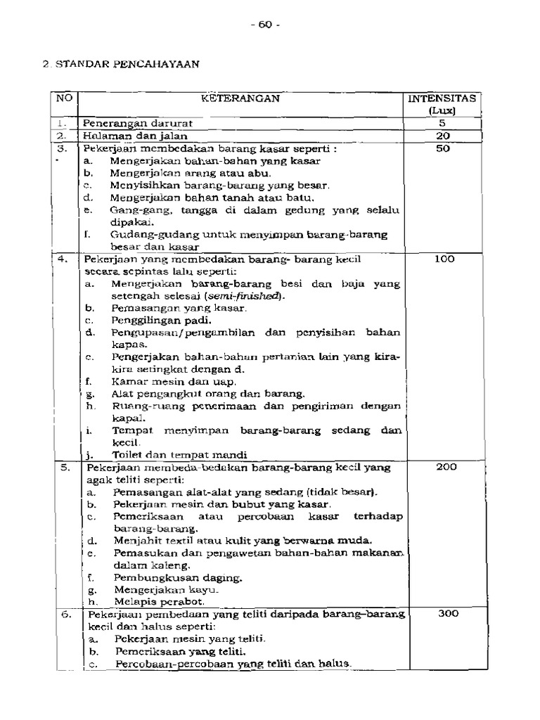PERMENAKER 5-2018 (Illumination) | PDF