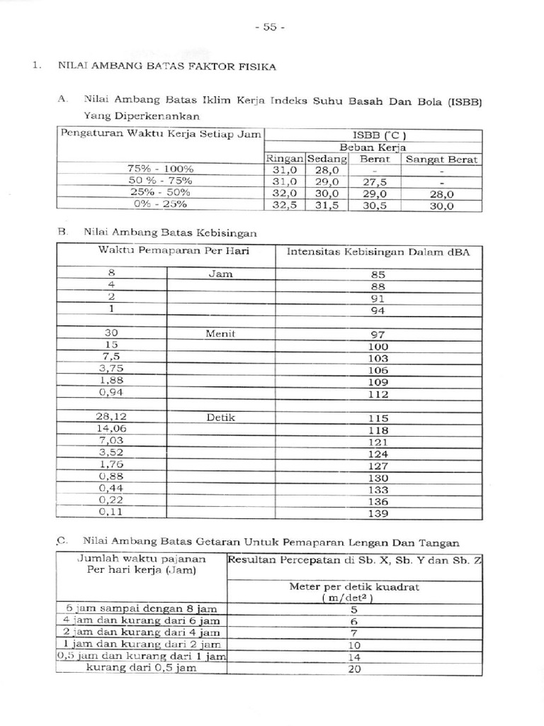 Permenaker 5-2018 (Isbb, Kebisingan, Hav, WBV) | PDF