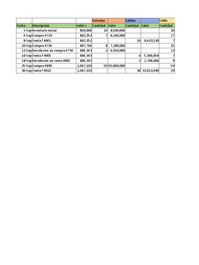 Cuadro de Contabilidad | PDF