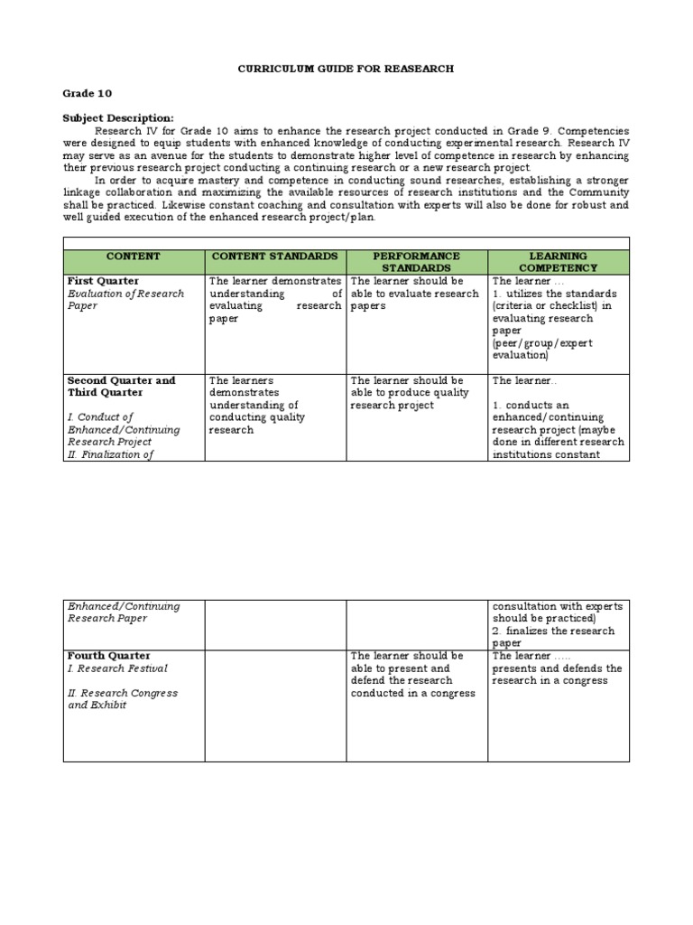 Curriculum Guide For Reasearch Grade 10 Subject Description | PDF ...