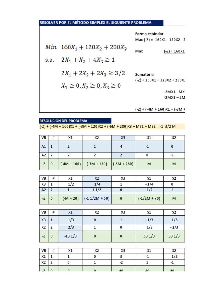 Ejercicio Método Simplex | PDF