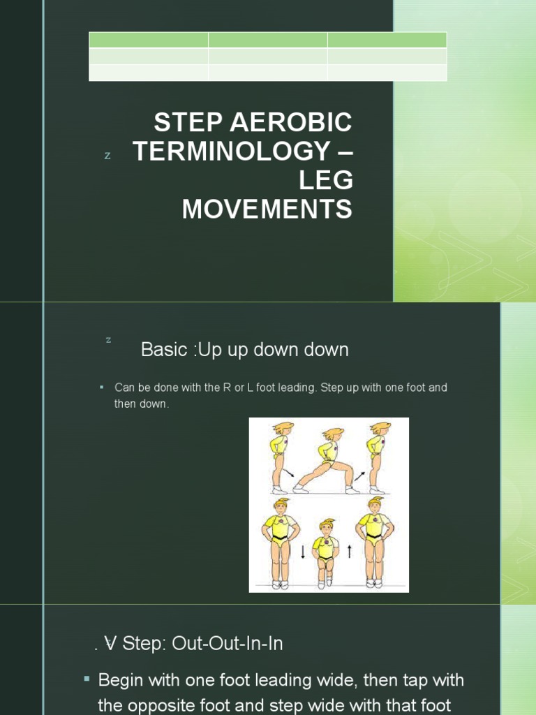Step Aerobic Terminology - LEG Movements | PDF | Foot | Anatomical ...