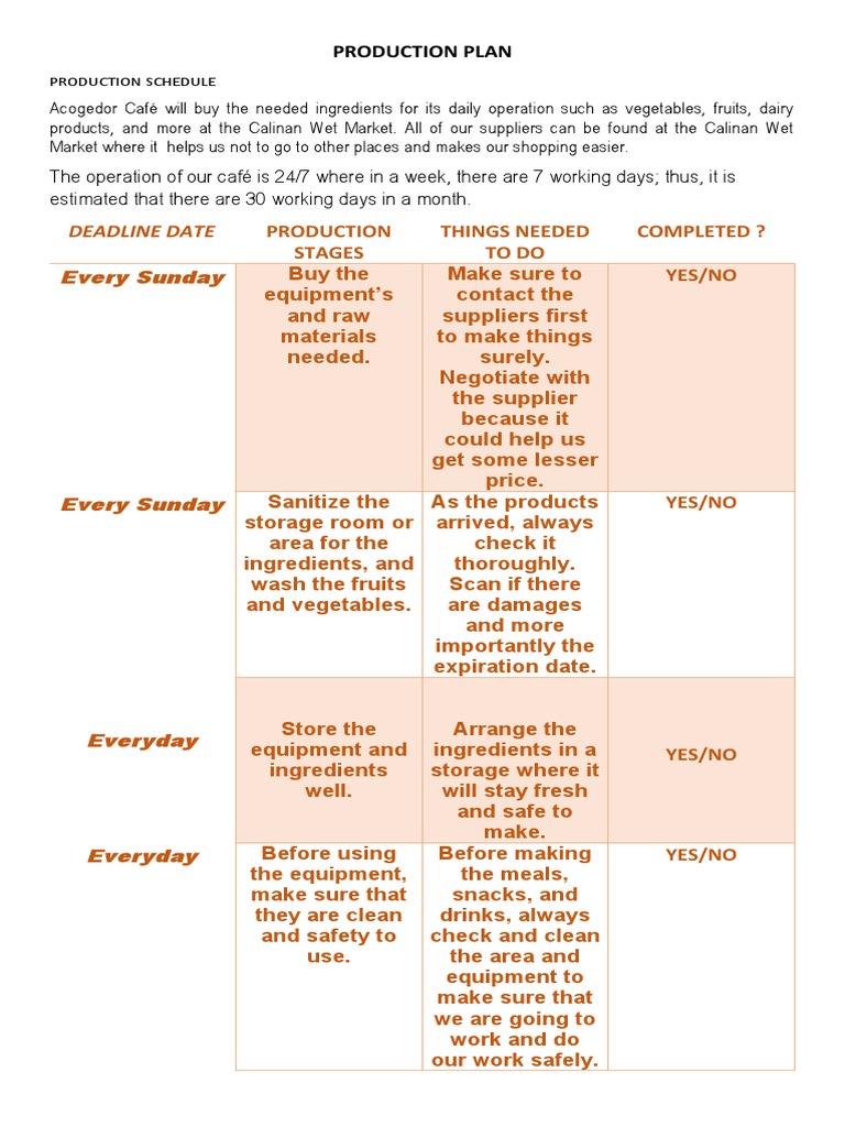 Entrep - Production Plan Group 4 | PDF | Receipt | Business