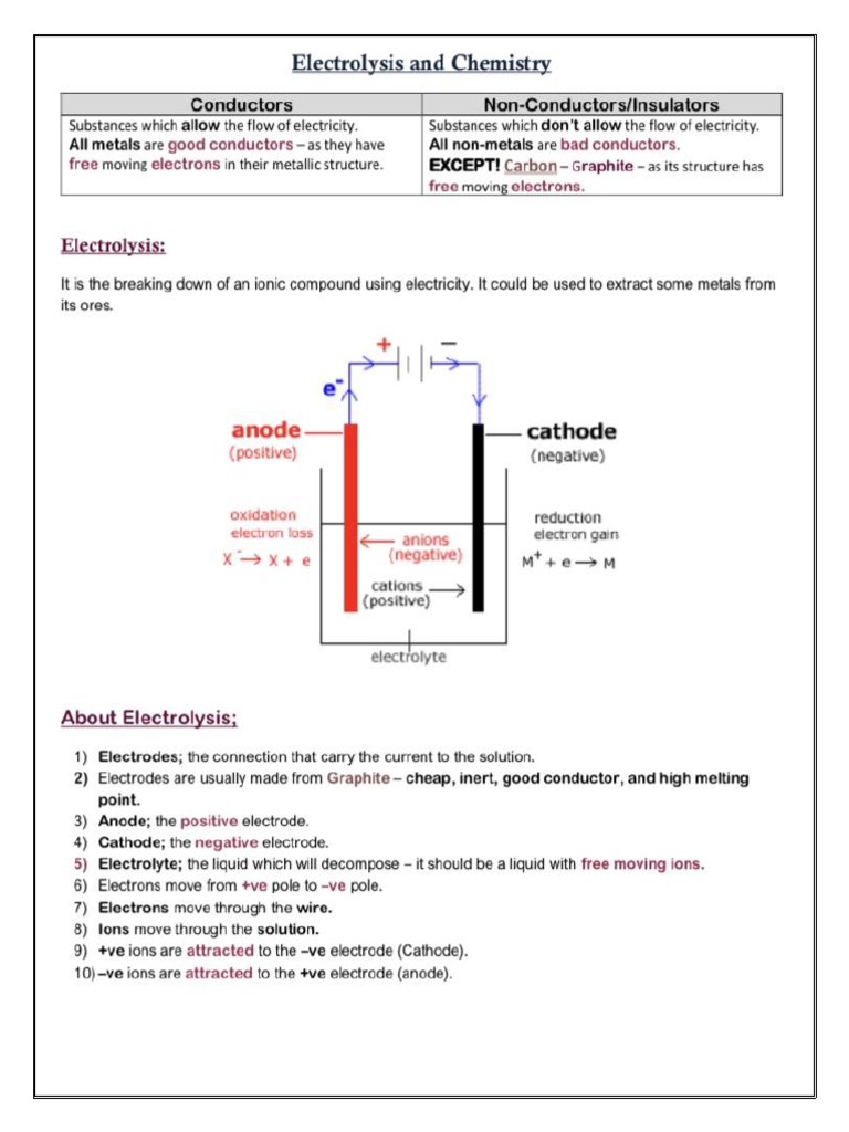 Electrolysis Notes | PDF